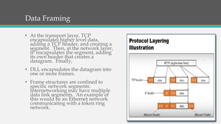 Networking Standards and Protocols Project | PPTX | Internet | Computing