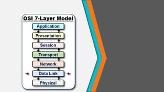 Networking Standards and Protocols Project | PPTX | Internet | Computing