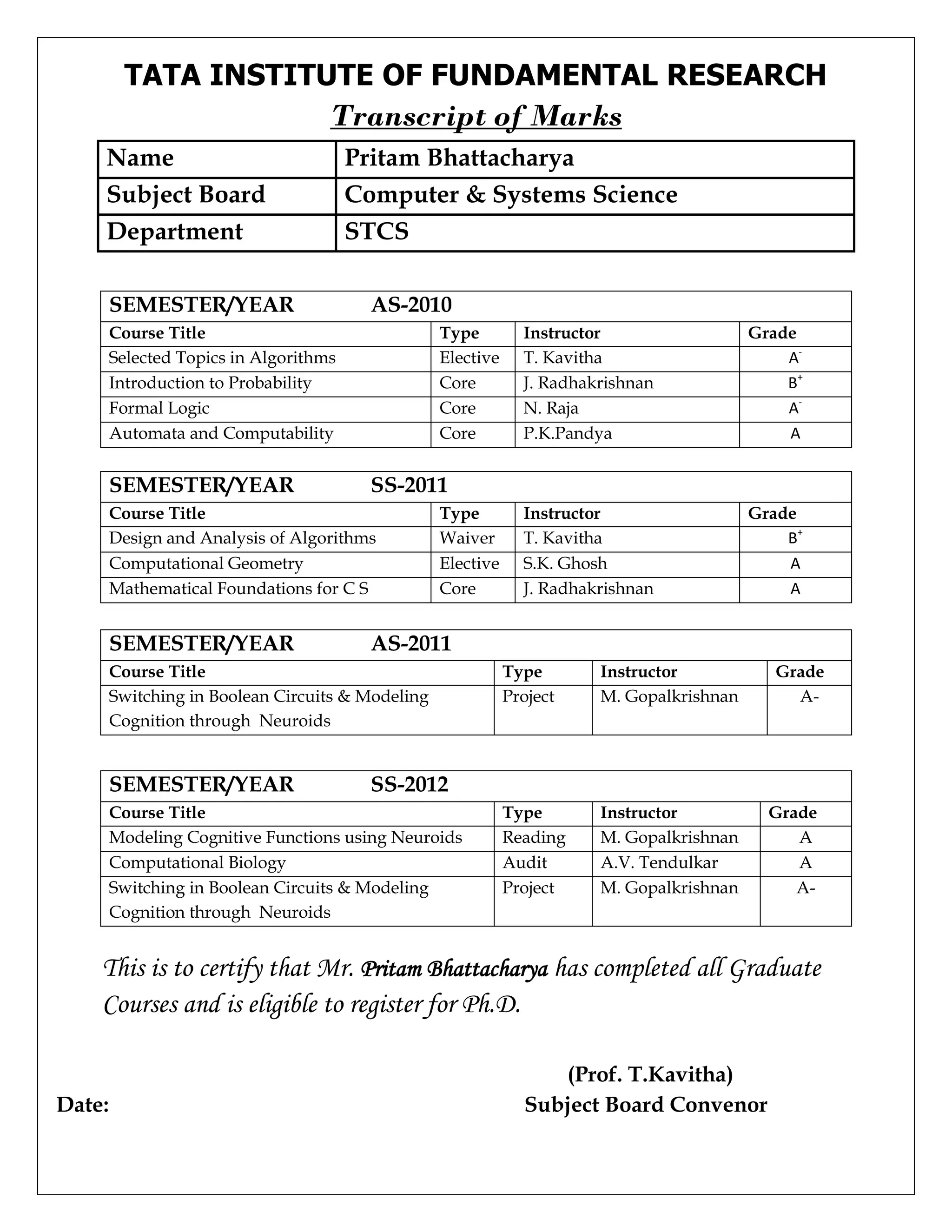TIFR Grades Sheet | PDF