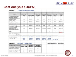 COPQ Presentation 2 | PPT