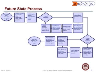 COPQ Presentation 2 | PPT