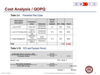 COPQ Presentation 2 | PPT