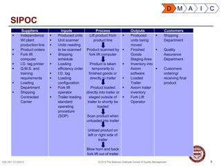 COPQ Presentation 2 | PPT