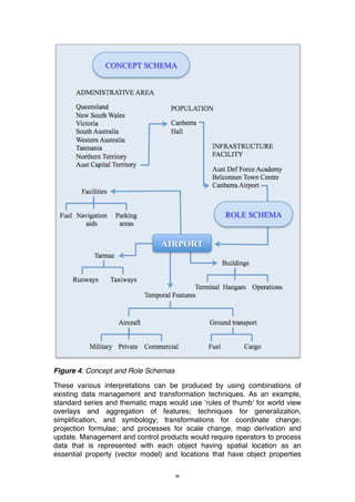 Geographic Information: Aspects of Phenomenology and Cognition | PDF