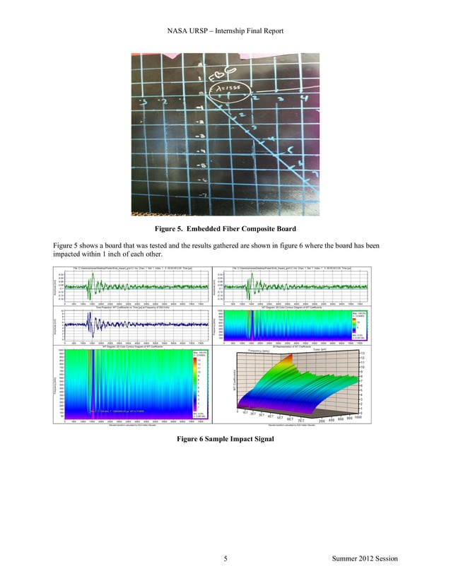 Structural Health Monitoring Aluminum Honeycomb Sandwich Composite Panel Pdf
