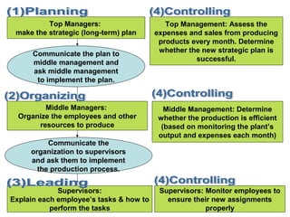 Management styles | PPT
