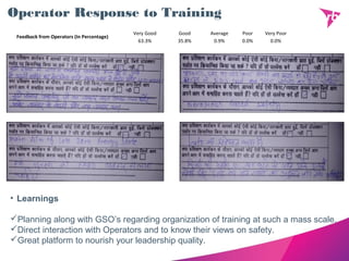 Mid Year Review | PPT