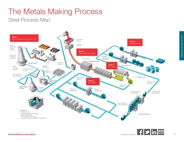 A Practical Guide to Improving Steel Manufacturing Processes and ...