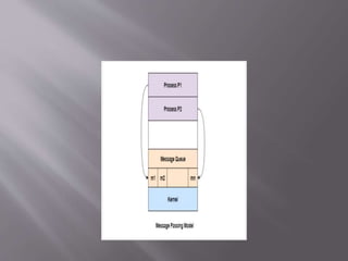 MESSAGE PASSING MECHANISMS | PPTX | Computer Networking | Computing
