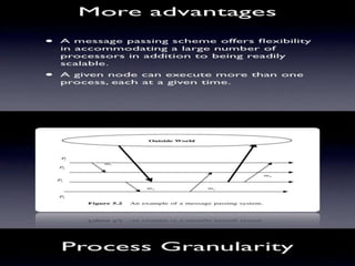 MESSAGE PASSING MECHANISMS | PPTX | Computer Networking | Computing