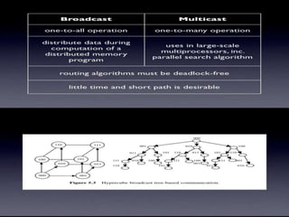 MESSAGE PASSING MECHANISMS | PPTX | Computer Networking | Computing