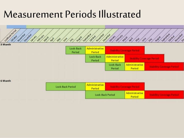Affordable Care Act: The Clock is Ticking