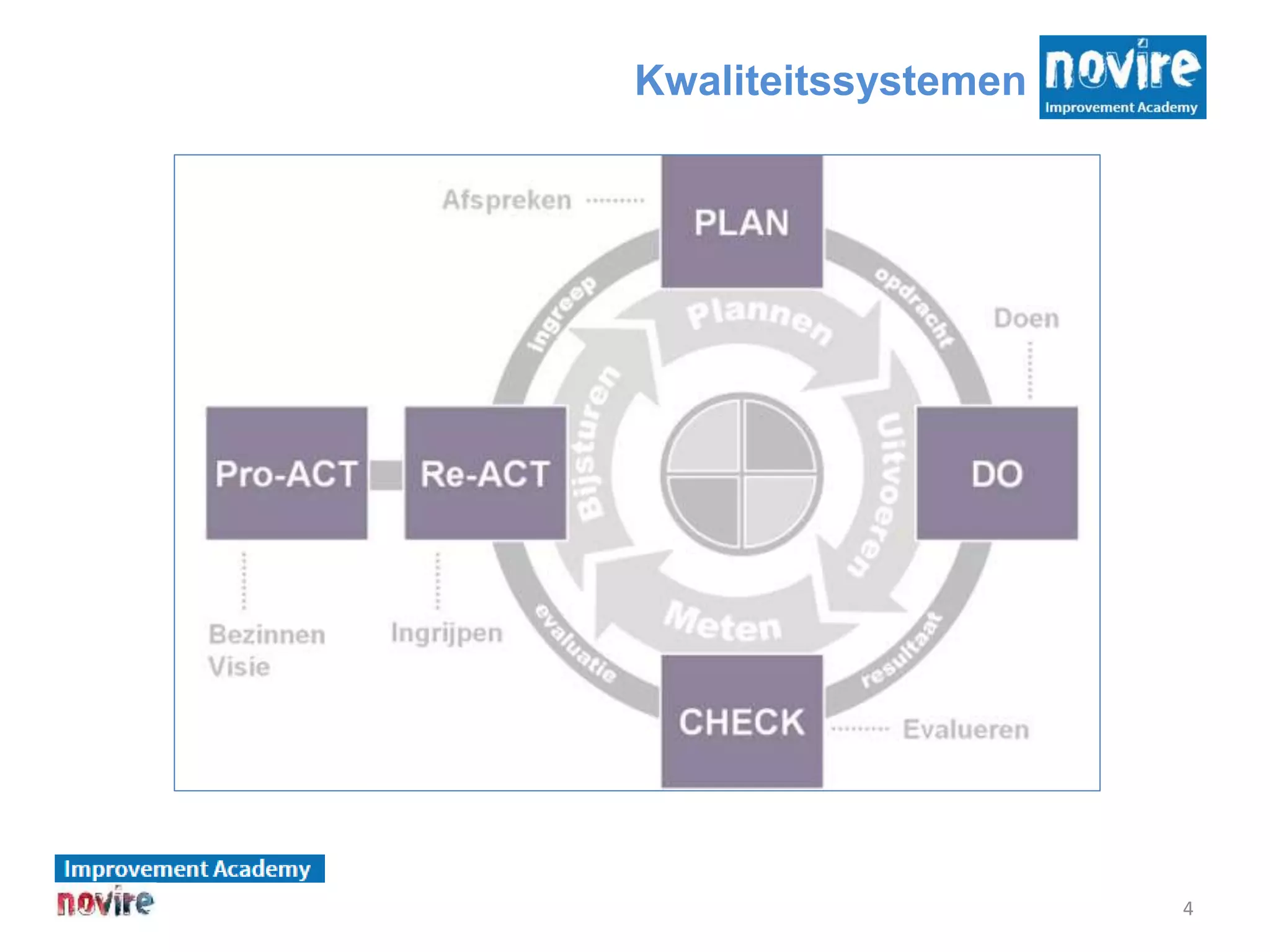 Achtergronden kwaliteitssystemen Improvement Model | PPT