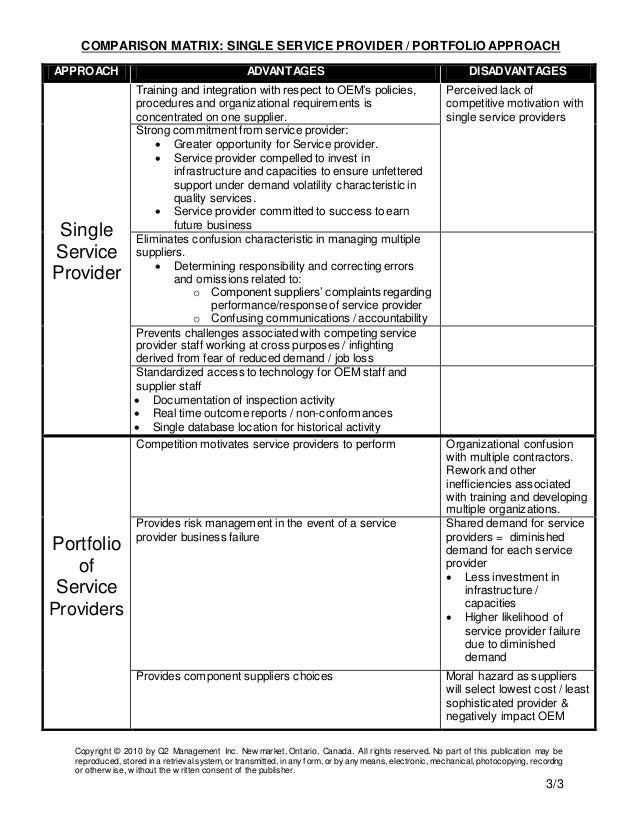 THIRD PARTY INSPECTION SERVICES SINGLE SOURCE OR MULTI SOURCE.DOCX