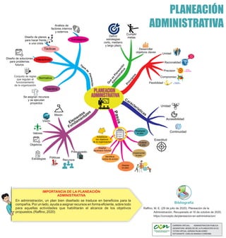 Aca 1 mapa mental planeacion adiministrativa | PDF