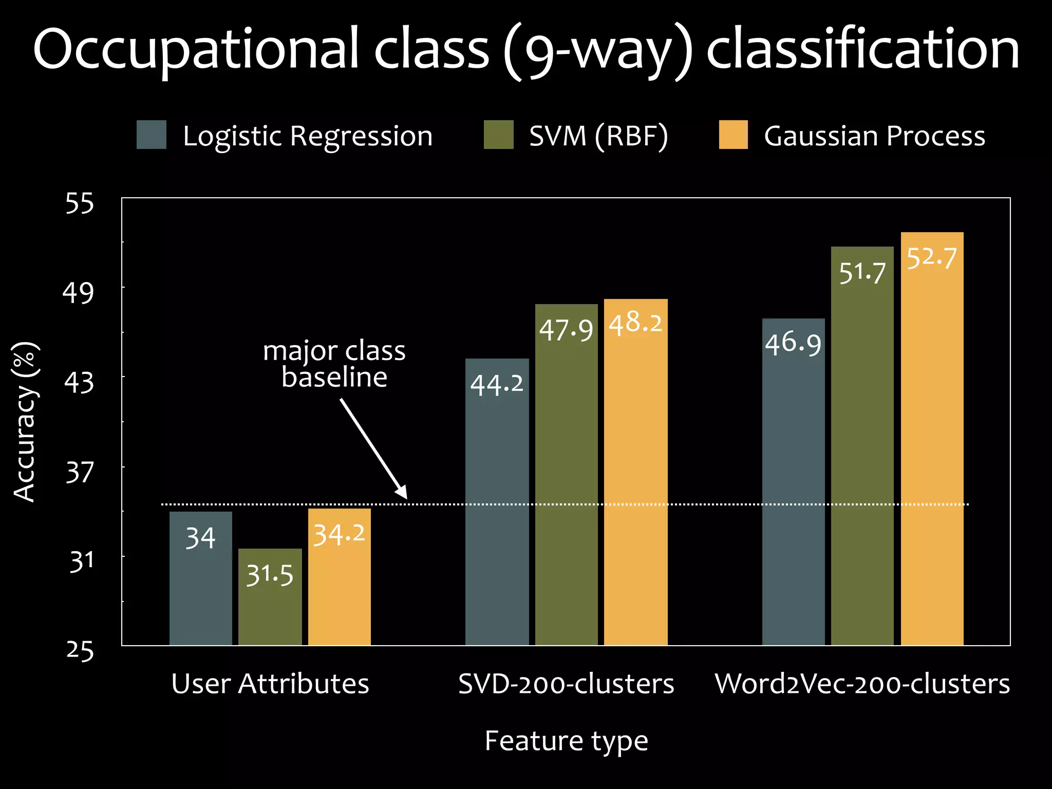 Extracting interesting concepts from large-scale textual data | PDF