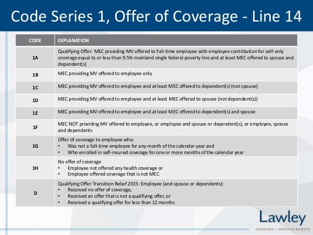 Affordable Care Act (ACA) Reporting Requirements Forms 6055 and 6056