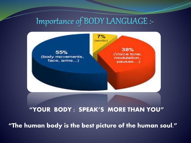 body language | PPT