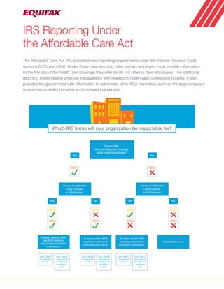 IRS Reporting Under the Affordable Care Act | PDF