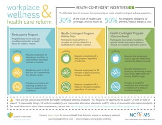 ACA and workplace wellness | PDF