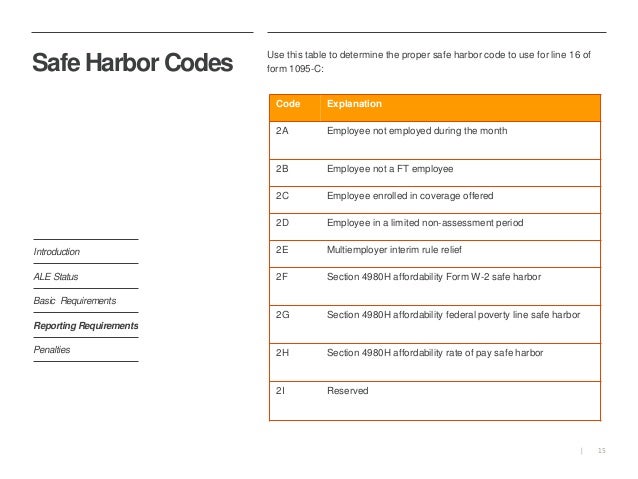 Affordable Care Act Basics