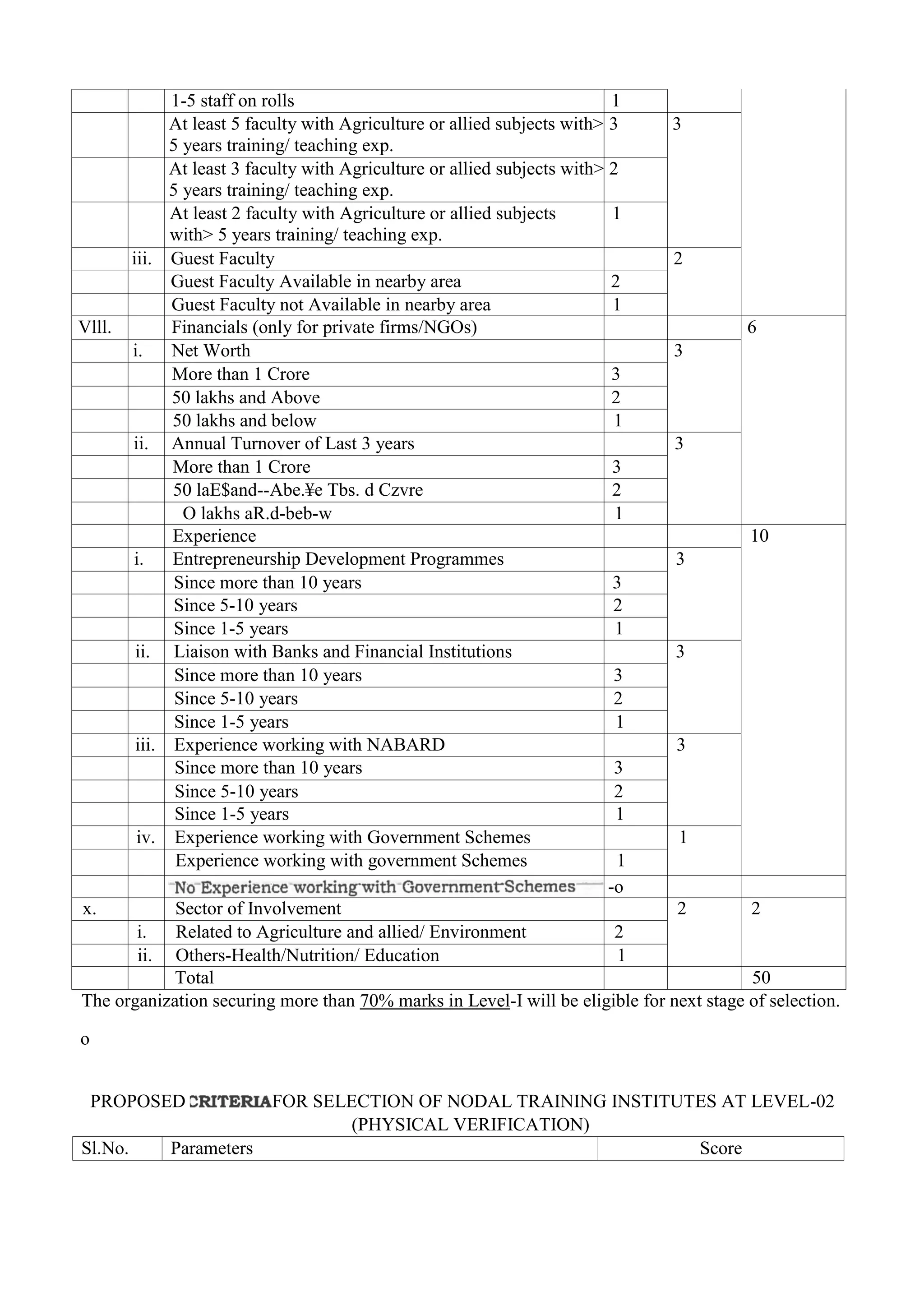 Acabc revised guidelines | PDF