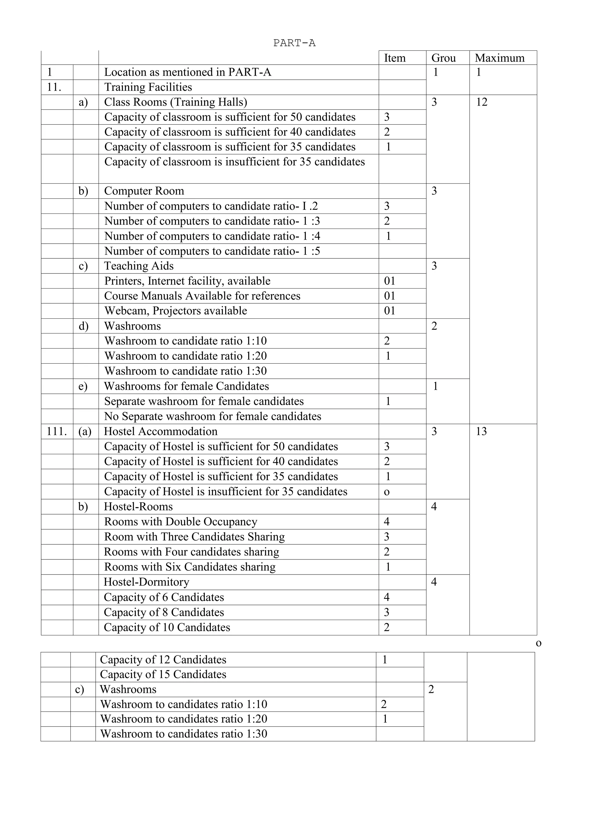 Acabc revised guidelines | PDF