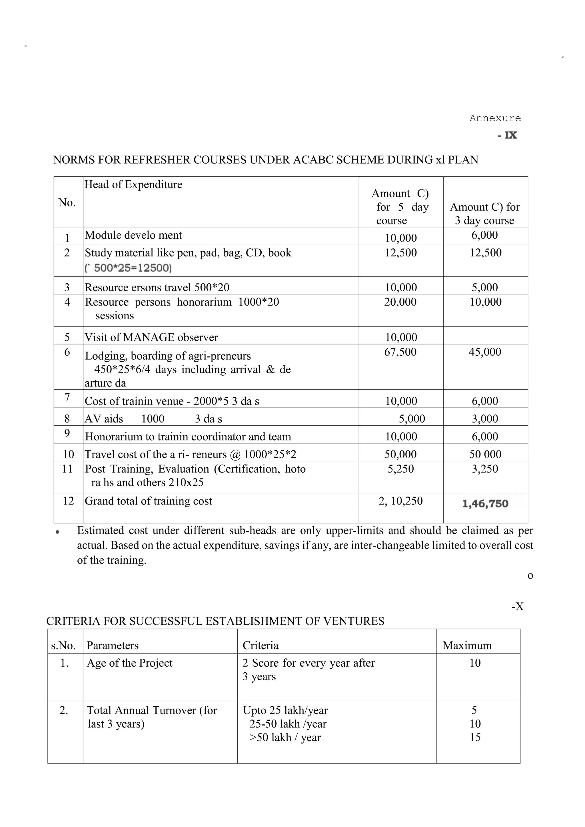 Acabc revised guidelines | PDF