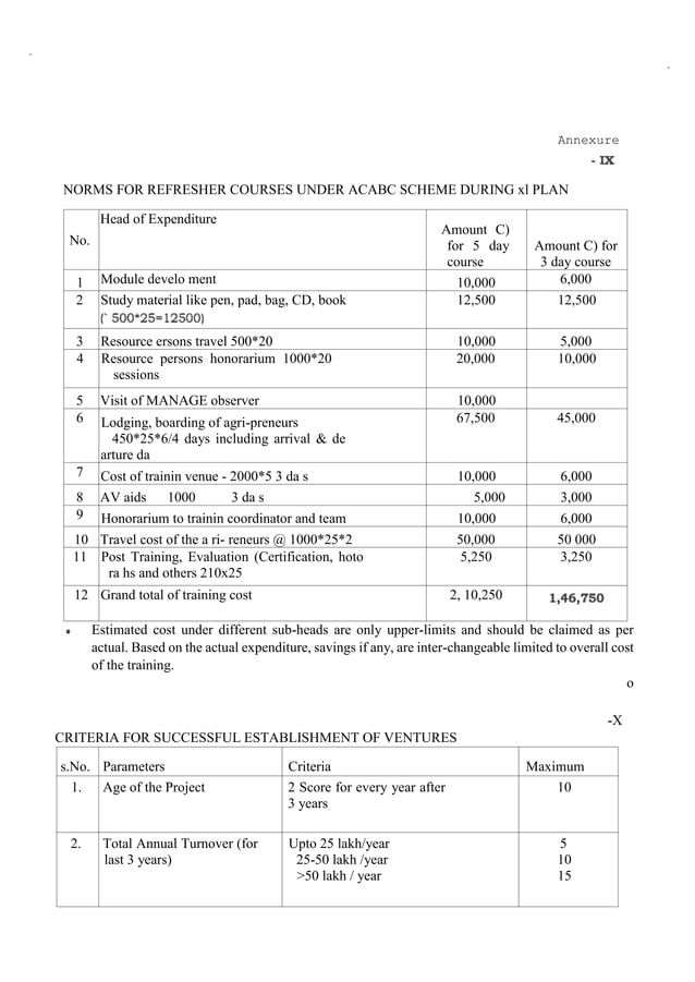 Acabc revised guidelines | PDF