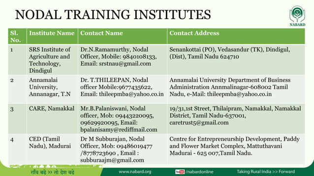 ACABC workshop PPT for reference (indicative).pptx