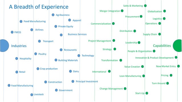 Breadth of Experience | PPTX