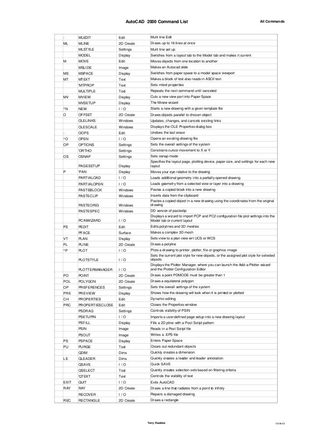 Acad Commands