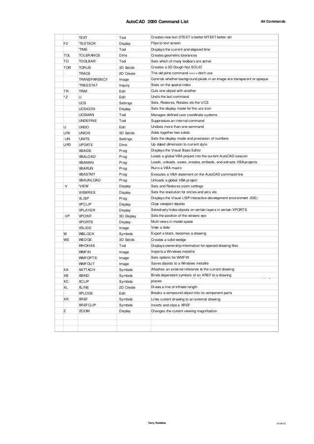 All Categories - basicsjs