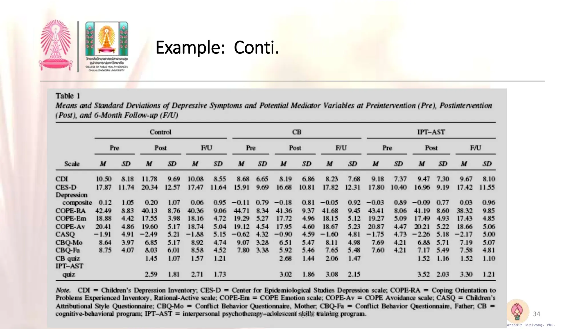 Acadamic Writing AricleWS.pptx