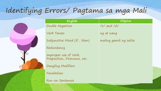 Grammar | PPTX | College Education | Education