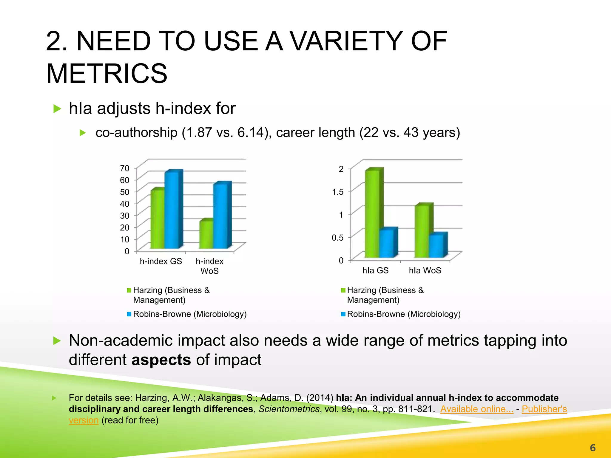 What can we learn from academic impact | PPTX