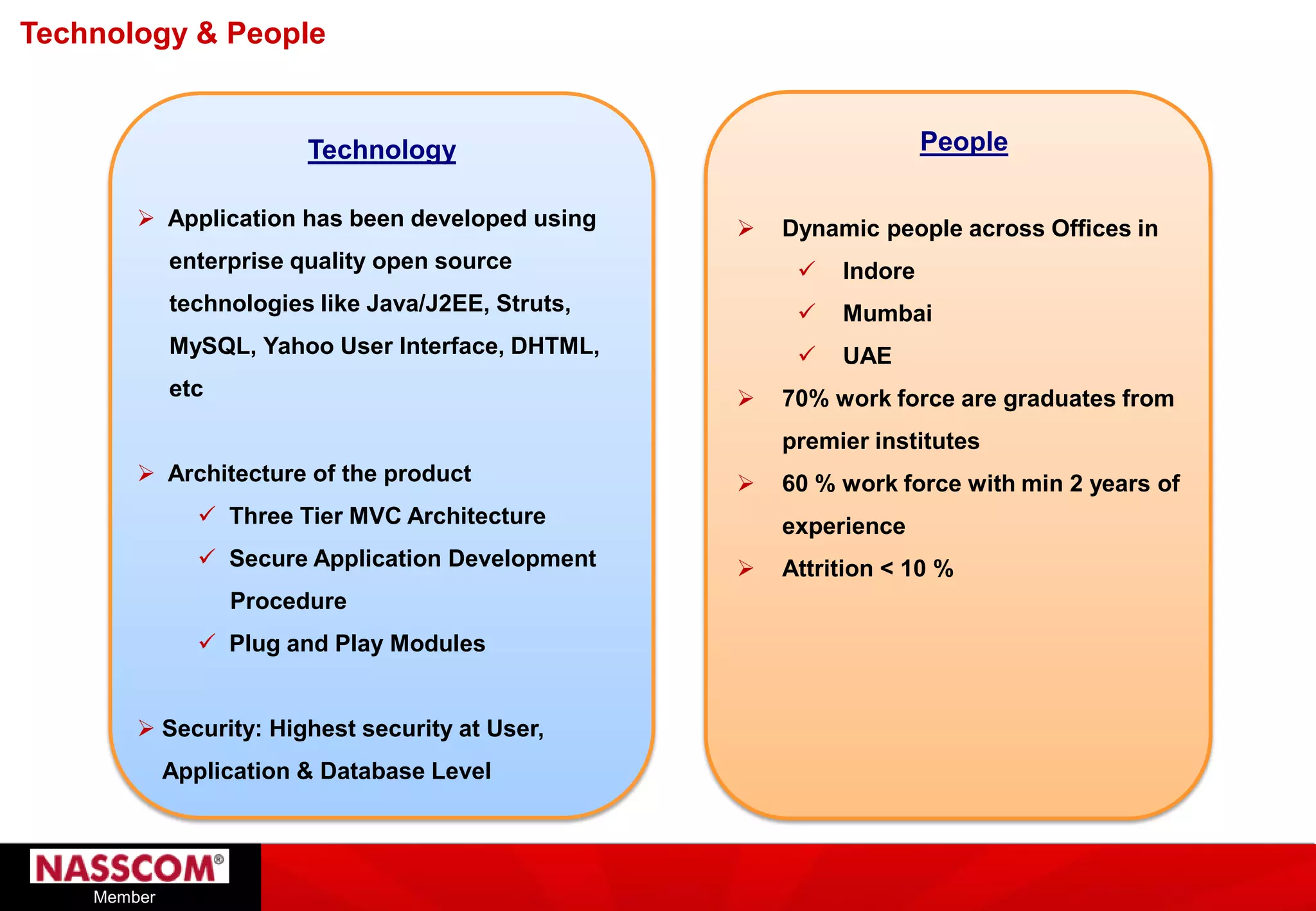 Academia ERP Presentation - College and University Management System | PPT