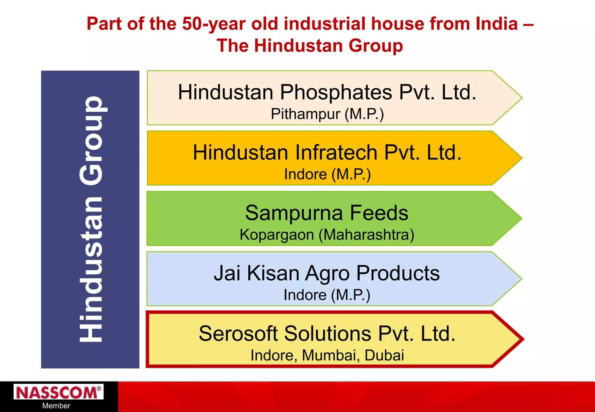 Academia ERP Presentation - College and University Management System | PPT