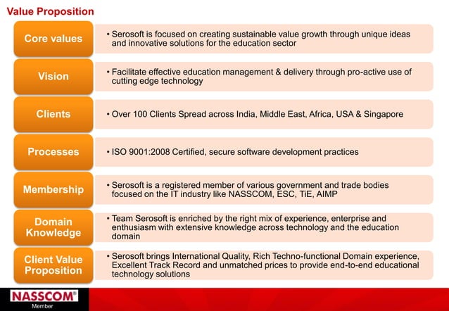 Academia ERP Presentation - College and University Management System | PPT