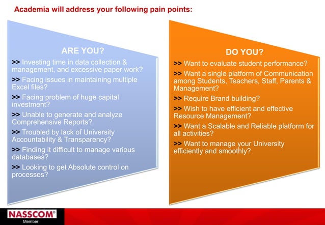 Academia ERP Presentation - College and University Management System | PPT