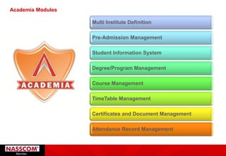 Academia ERP Presentation - College and University Management System | PPT