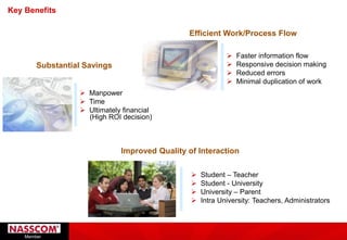 Academia ERP Presentation - College and University Management System | PPT