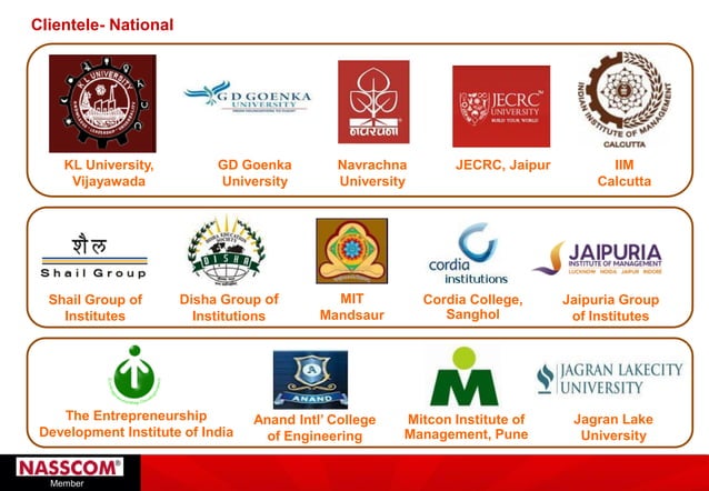 Academia ERP Presentation - College and University Management System | PPT