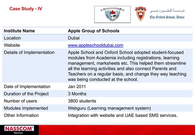 Academia ERP Presentation - College and University Management System | PPT