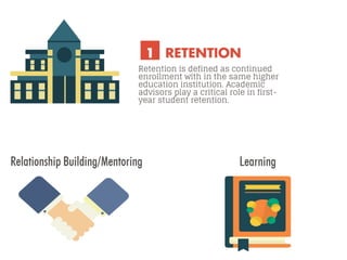 Academic Advising & First Year Student Success | PPT