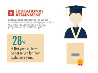 Academic Advising & First Year Student Success | PPT