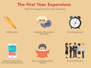 Academic Advising & First Year Student Success | PPT