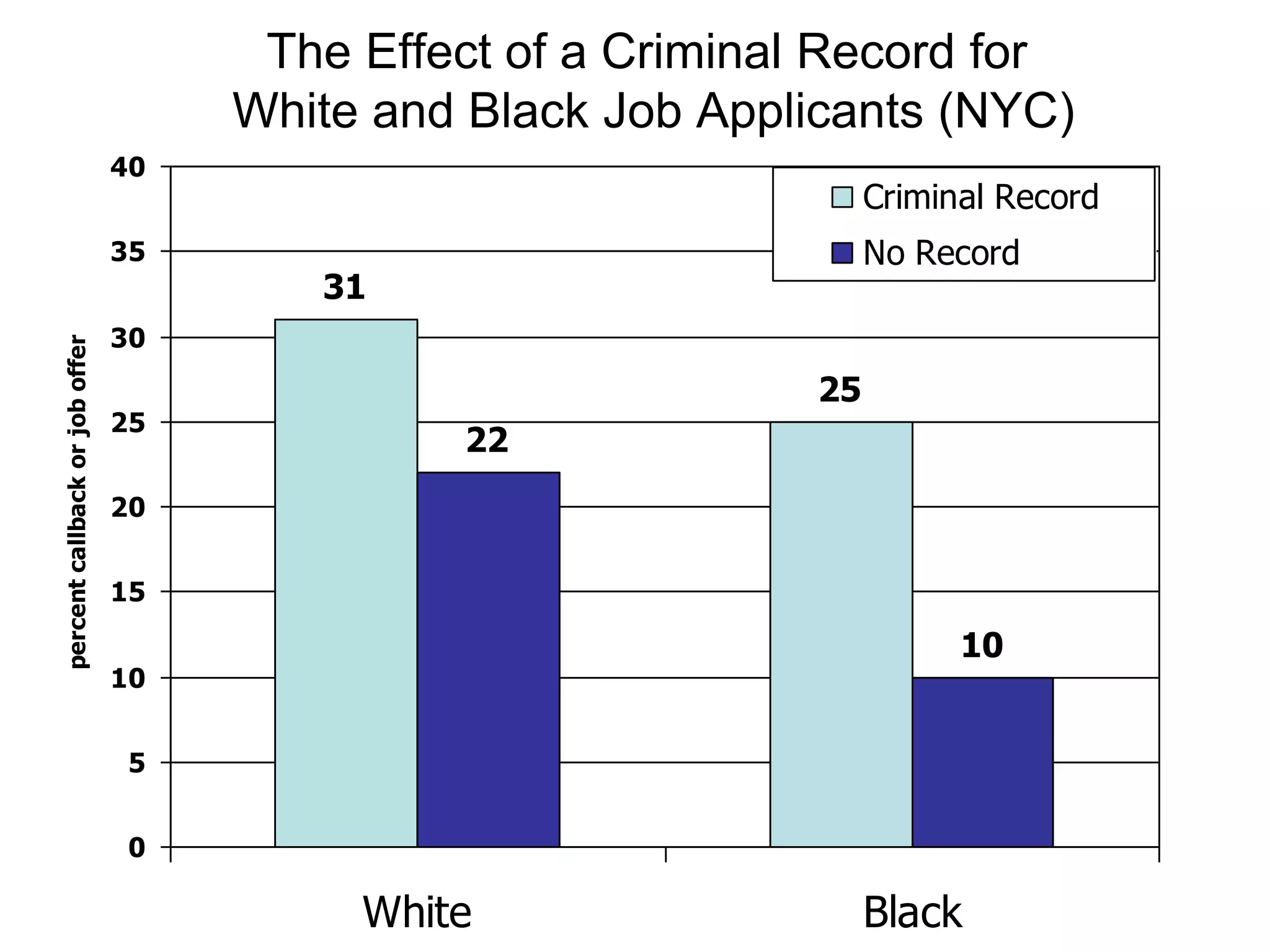 Academic insights Devah Pager | PDF