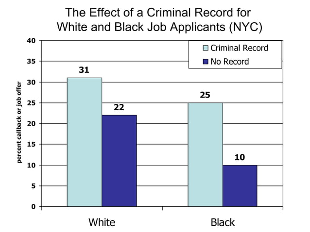 Academic insights Devah Pager | PPT
