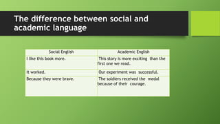 Academic language | PPTX